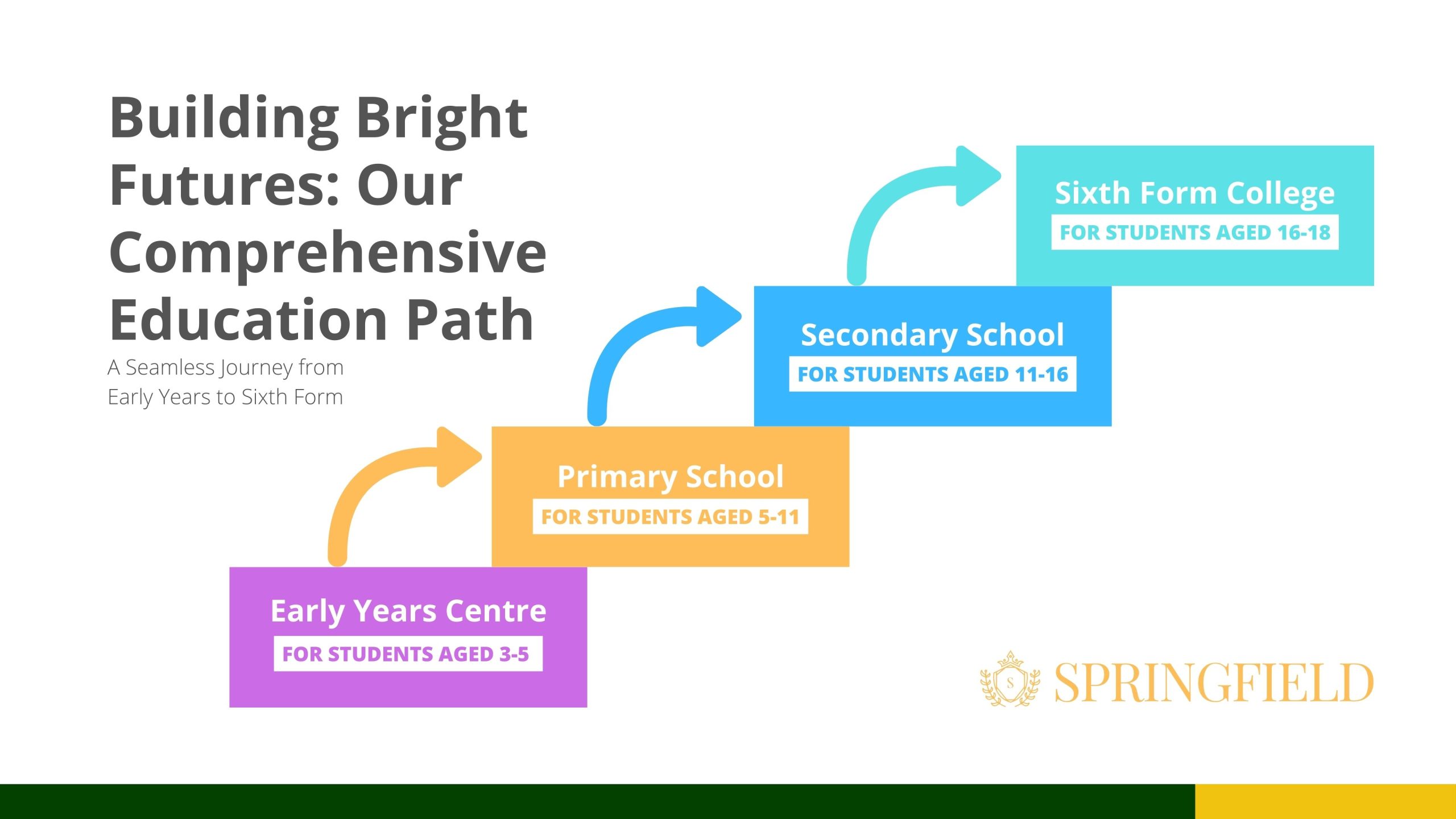 Home - Springfield School